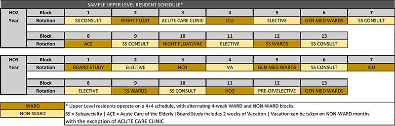 Internal Medicine Residency Curriculum Overview | Wake Forest School of ...